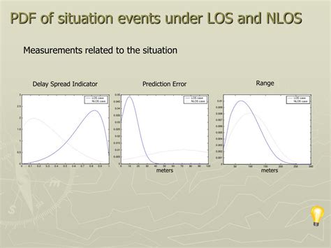 Ppt Joint Position And Los Nlos Tracking For Mobile Location Systems