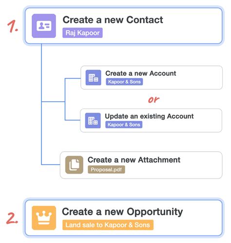 Create Powerful Forms For Salesforce