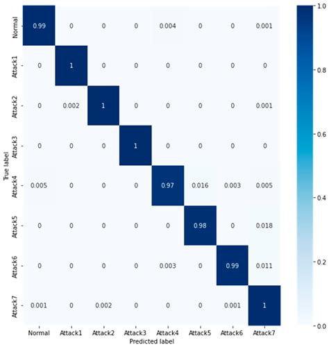 pattern augmented lightweight convolutional neural network for