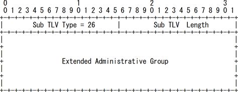 Segment Routing Traffic Engineering Dynamic Candidate Pathのlink Color ゆるふわねっとわーく