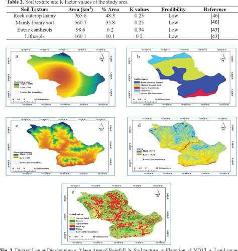 Figure 2 From Quantification Of Soil Erosion By Integrating Geospatial And Revised Universal