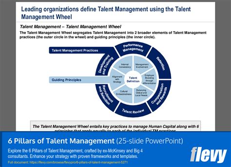 Talent Management Frameworks Powerpoint Integrated Talent Management