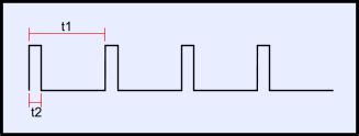 PWM Modulation
