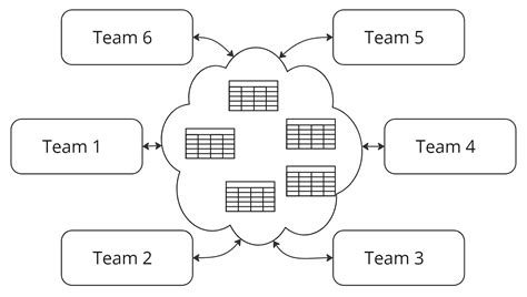 How The Microservice Vs Monolith Debate Became Meaningless By Andras Gerlits Itnext