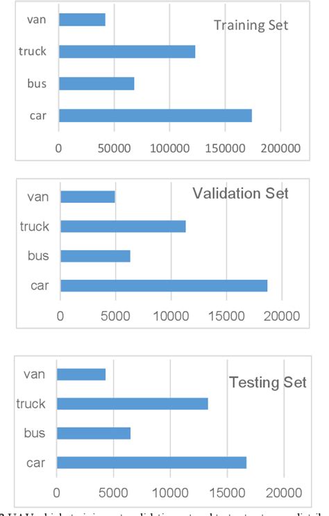 Figure 2 From Research On Vehicle Target Detection Technology Based On