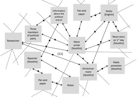 Visual Representation Of Case Study Example Download Scientific Diagram