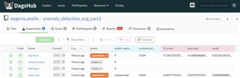 An End To End Web App To Detect Anomalies From ECG Signals With Streamlit Towards Data Science