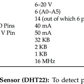 Properties Of Arduino UNO Microcontroller Download Table