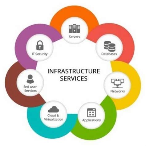 Infrastructure Management Services In Pune Id 2855780538148