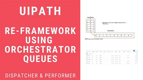 Re Framework Orchestrator Queues Using Dispatcher And Perfomer Youtube