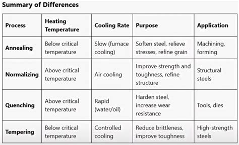 Annealing Normalizing Quenching Tempering Annealing Definition