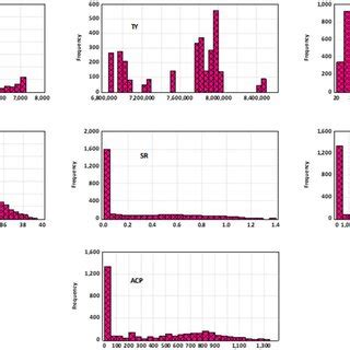 Raw Data For Input Output Variables Download Scientific Diagram