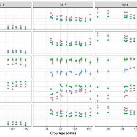 Accuracy Metrics Average And 1× Standard Deviation Of Several Machine Download Scientific