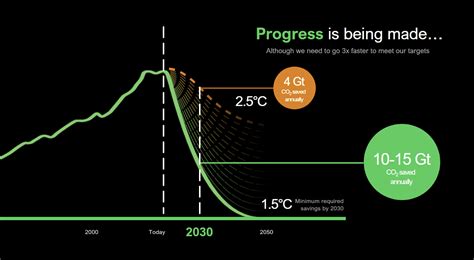 Identifying The Fastest Path To Decarbonizing Buildings