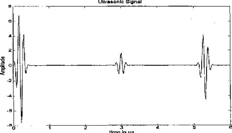 Figure 1 From Higher Order Statistics Based Deconvolution Of Ultrasonic Nondestructive Testing