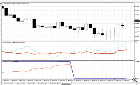2 Indicator In 1 Subwindow Indices Mql4 And Metatrader 4 Mql4 Programming Forum