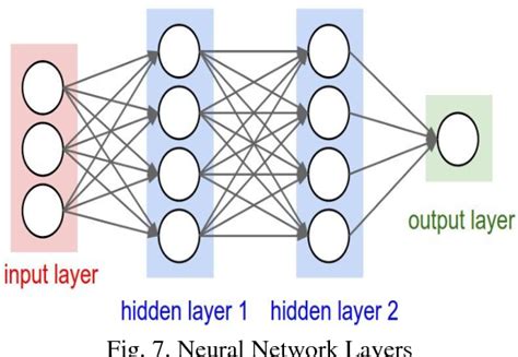 Figure 7 From Automatic License Plate Recognition Using Opencv And