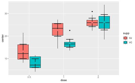 Superbplot Boxplot Layout — Superbplotboxplot • Superb