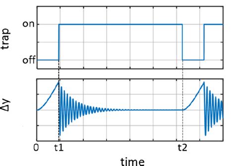 Figure 1 From Displacement Calibration Of Optical Tweezers With Absolute Gravitational