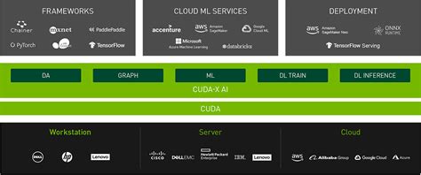 CUDA X NVIDIA