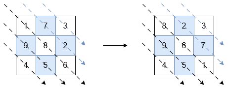 3446 Sort Matrix By Diagonals Echo S Home