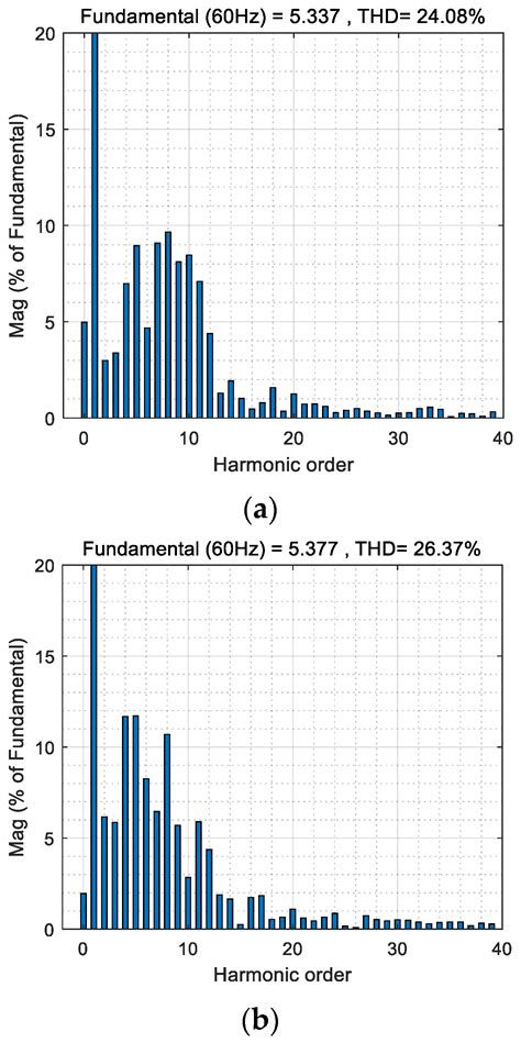 electronics free full text model free predictive current control of