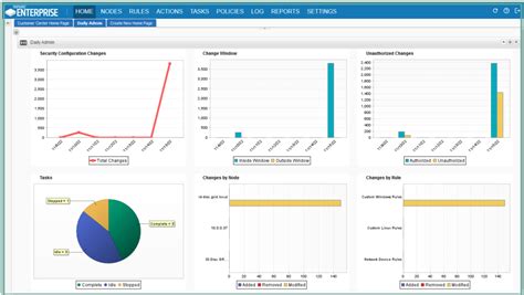 Tripwire Systex