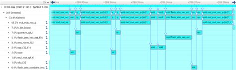 optimizing llama cpp ai inference with cuda graphs nvidia technical blog