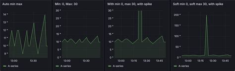 Time Series Grafana Cloud Documentation