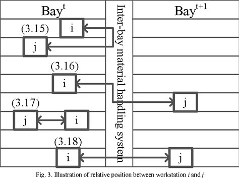 figure 3 from facility layout for an automated guided vehicle system semantic scholar
