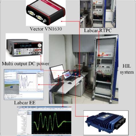 Hil Test System For Vehicle Sideslip Angle Estimation Evaluation