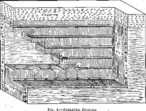 Types Of Underground Mining Method Comparison 911metallurgist