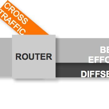 Network Setup Used During The Demonstration Download Scientific Diagram