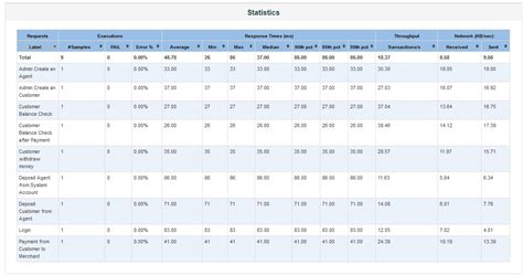 github foysal619 demo transaction api jmeter this is a practise