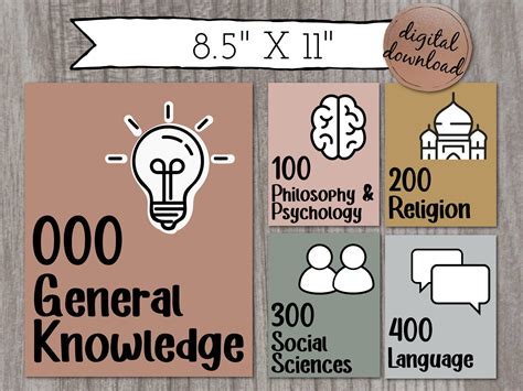 Dewey Decimal Posters For Library 10 Printable Posters With Call Numbers Library Ideas Dewey Decimal Posters For Library 10 Printable Posters With Call Numbers Library Ideas