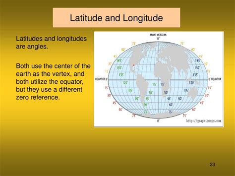 ppt global positioning system gps powerpoint presentation free