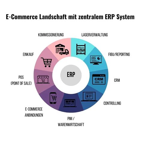 E Commerce Systemen E Commerce