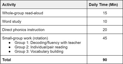 Designing Strategic Elementary Schedules