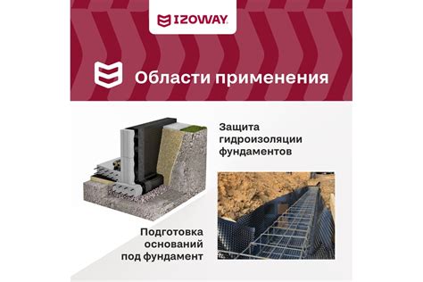 Профилированная мембрана IZOWAY IZOPLANT 2x20м (40м2) 21157 - выгодная ...