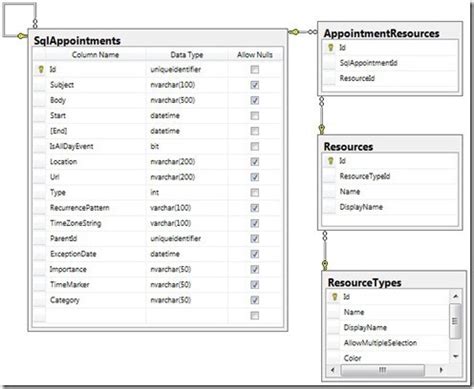 Manage All Resources And Appointments Data For RadScheduler