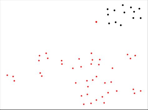 russian word sense induction by clustering averaged word embeddings
