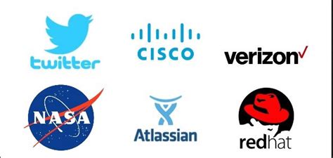 top 10 scripting languages in devops 2021
