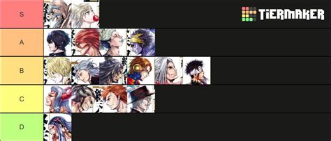 Tier List : r/ShuumatsuNoValkyrie