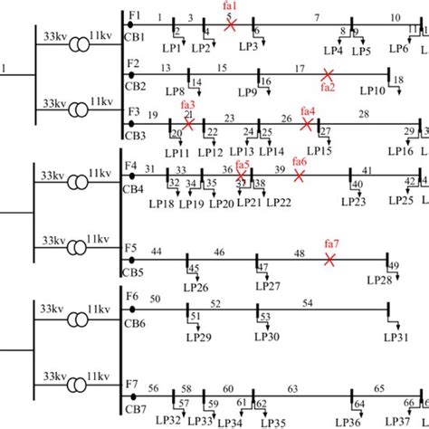 Resilience Curve In Scenario 3 Download Scientific Diagram