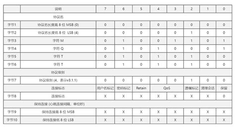 mqtt 协议 viifo s blog