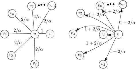 Left Hand Side Figure Shows A Tree T On The Right Figure Is Shown The Download Scientific
