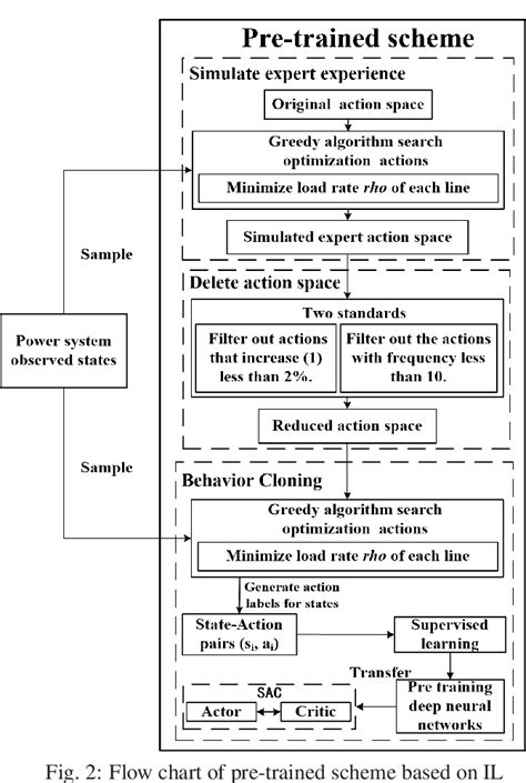 Figure 2 From Deep Reinforcement Learning Based Autonomous Control