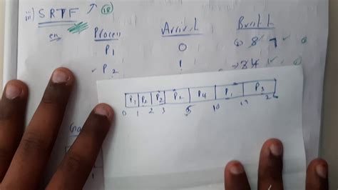 19 Srtf Shortest Remaining Time First Youtube
