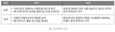 [oss 성공사례 test]글로벌 기업이 더 주목하는 스트림 프로세싱 프레임워크 플링크 flink 이해하기