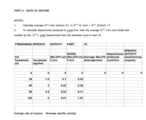 How Do You Find The Rate Of The Enzyme Or Finish The Chegg Com